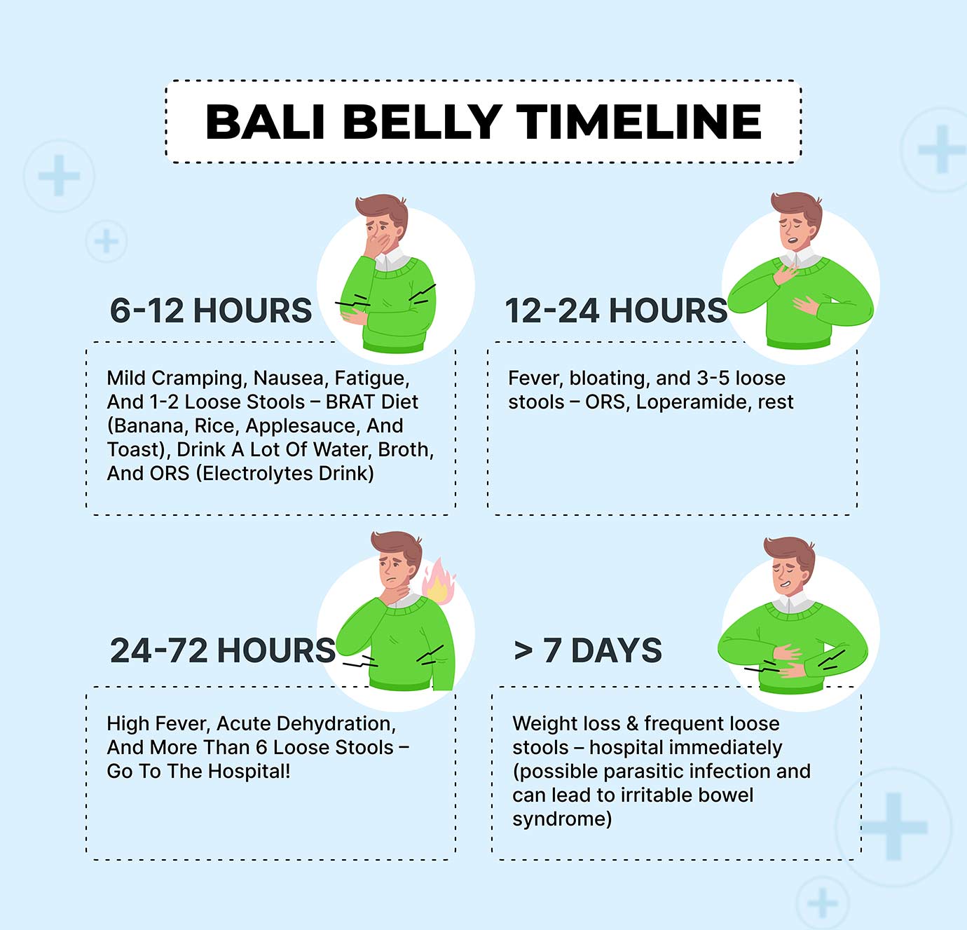 Bali Belly: Prevention, Symptoms & Fast Relief Guide