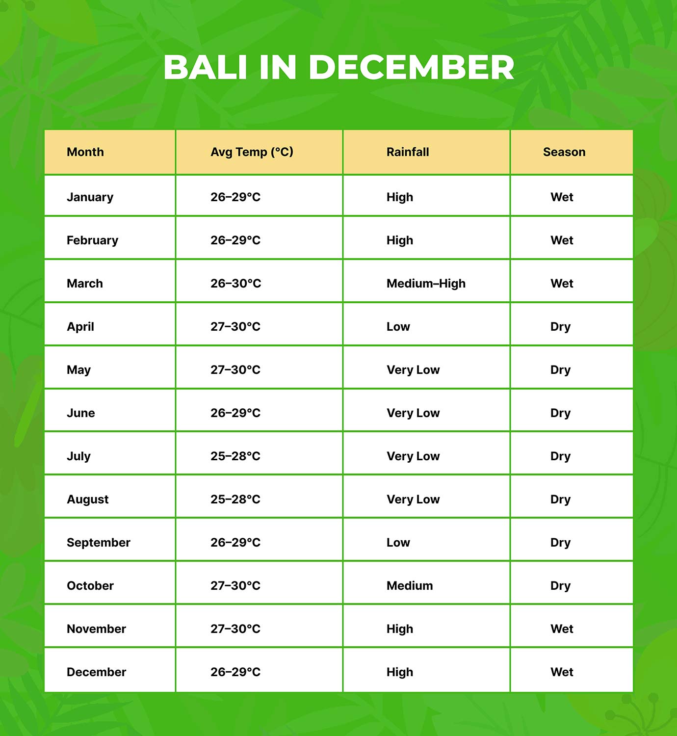Visiting Bali in December? Here’s What to Do, See & Expect