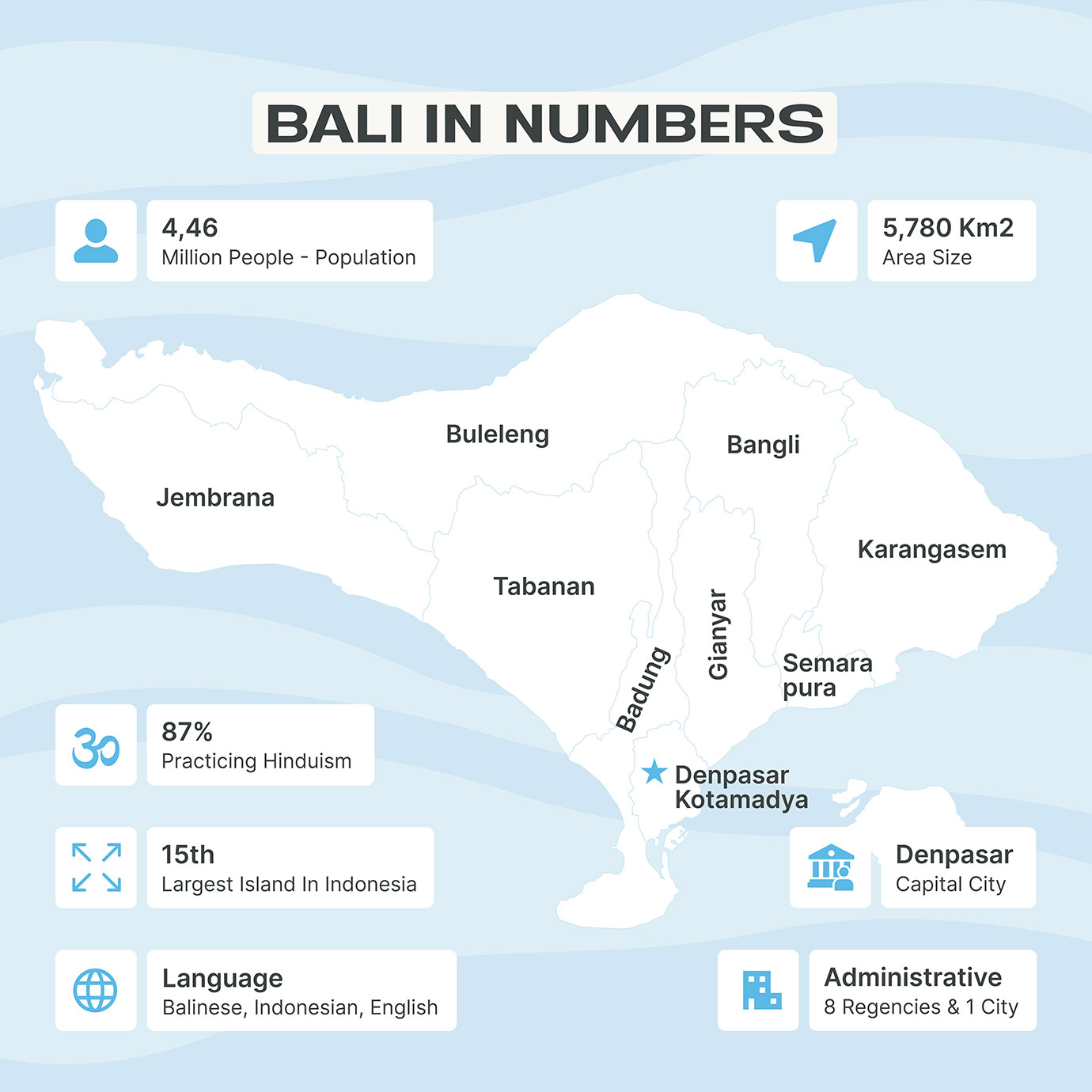 Bali 2025 Travel Guide – Everything You Need to Know