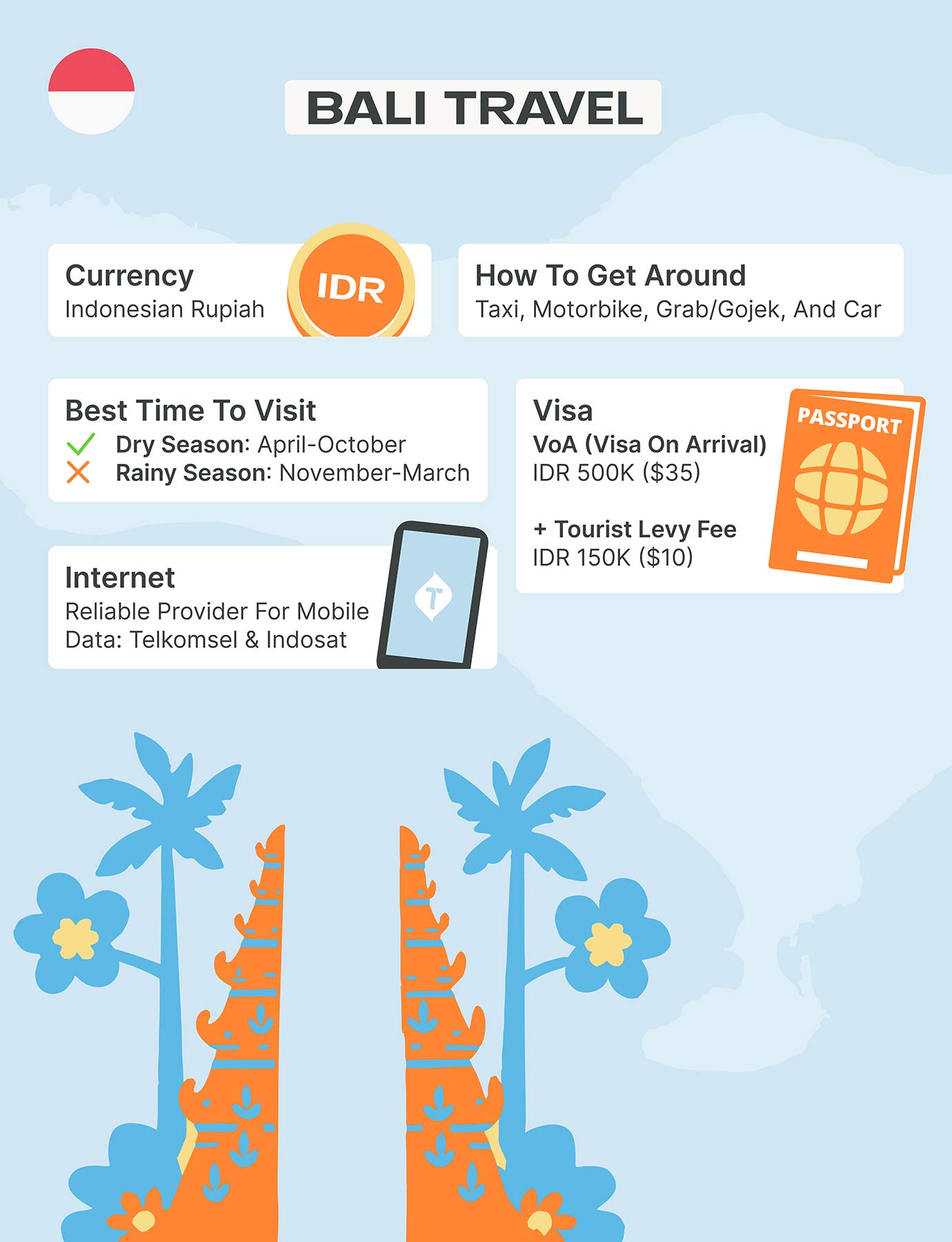 Bali 2025 Travel Guide – Everything You Need to Know